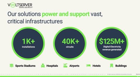 VoltServer’s Third-Generation Digital Electricity™️ System, Tetra ...